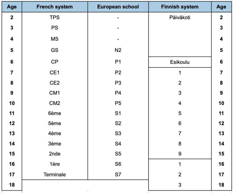 Tableau d’équivalence des classes – École Française Jules Verne